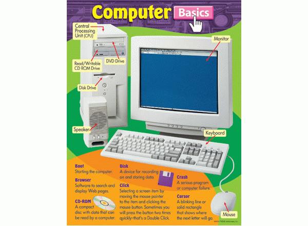 Computer Basics Learning Chart